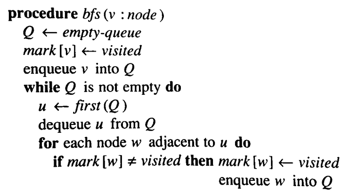 Formal Characterisations of 'Algorithm' | Declan Thompson