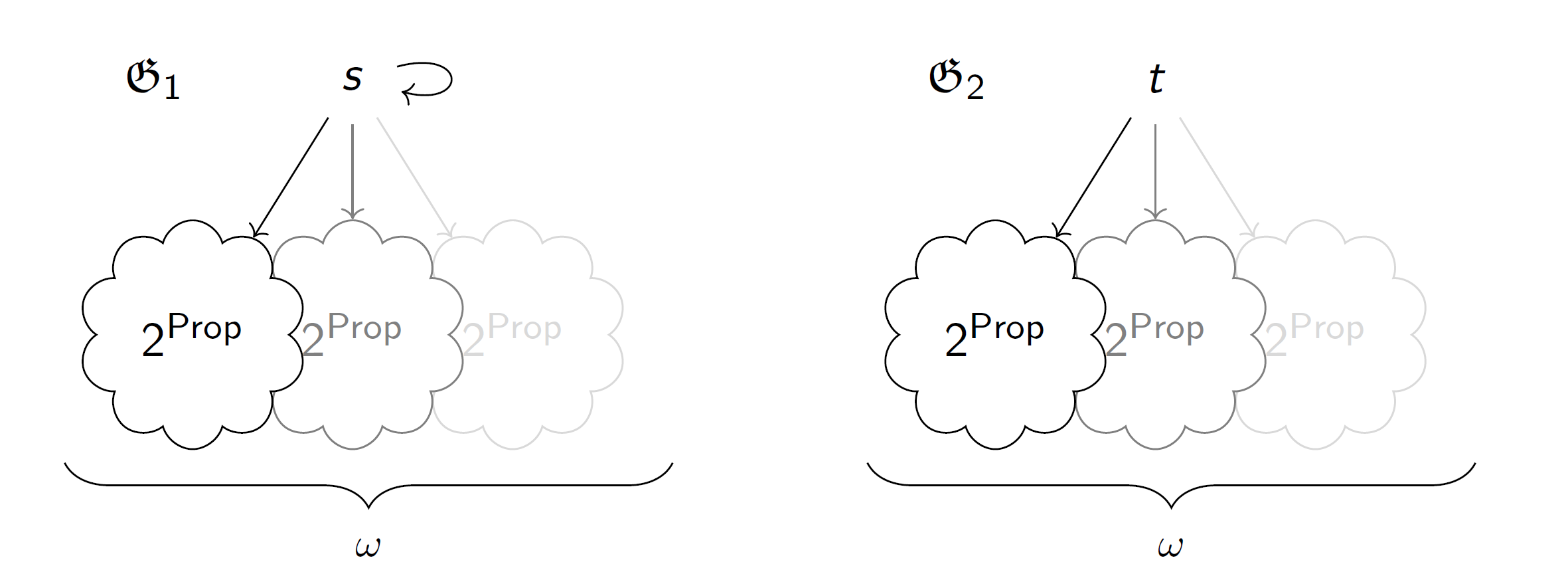 Local Fact Change Logic, Memory Logic and Expressive Power | Declan ...